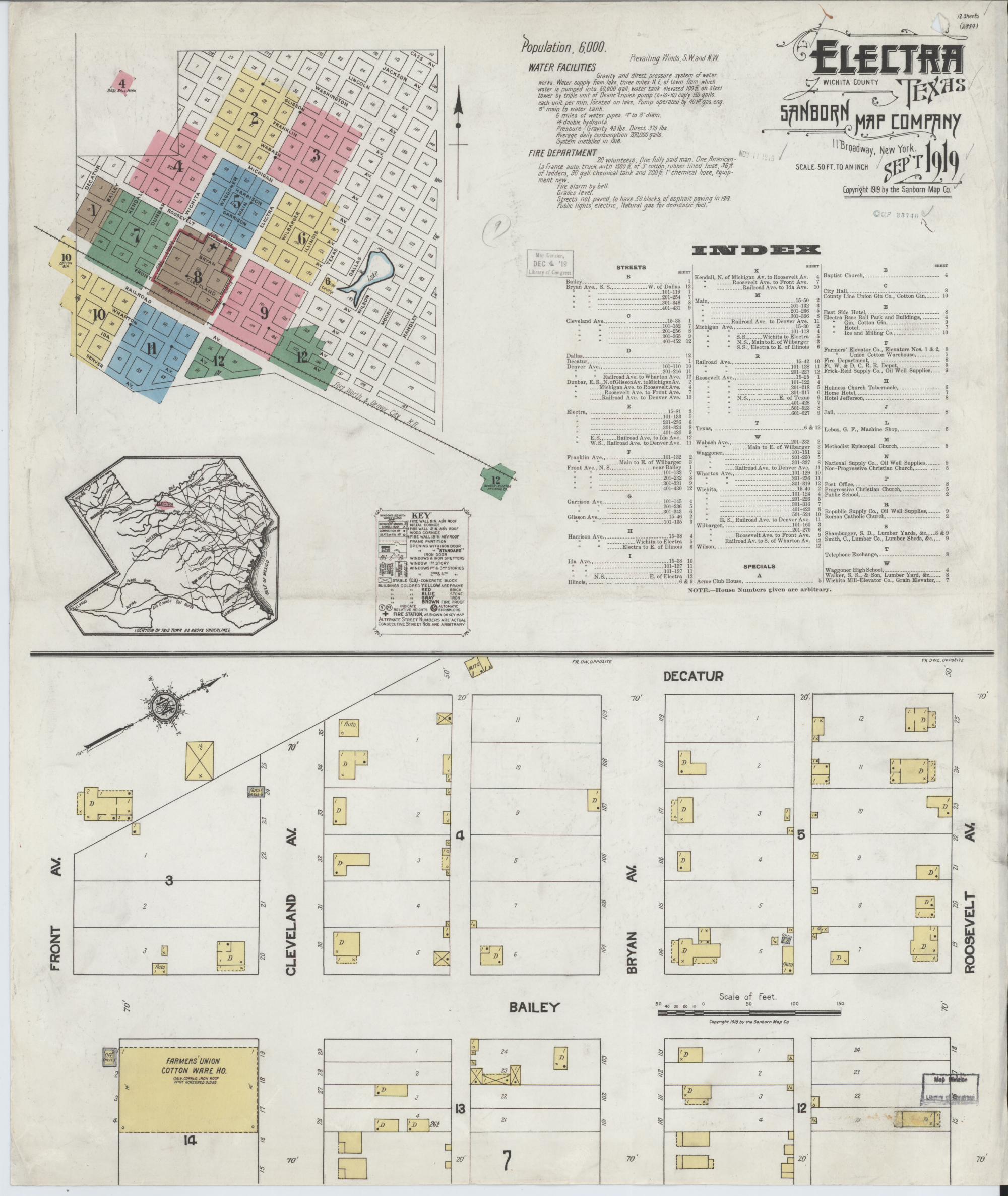 Electra-Texas – Sanborn Fire Maps